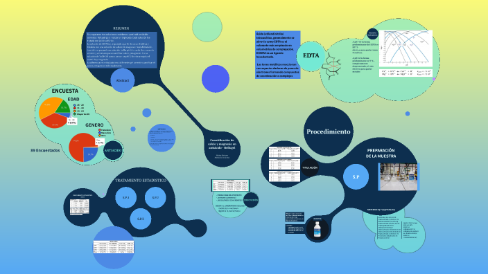 Cuantificación de calcio y magnesio en antiácido - Reflugel by Matías ...