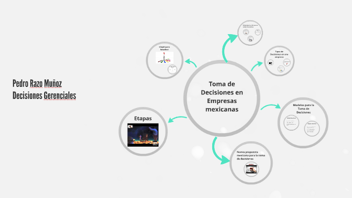 Toma de Decisiones en Empresas mexicanas by pedro razo on Prezi