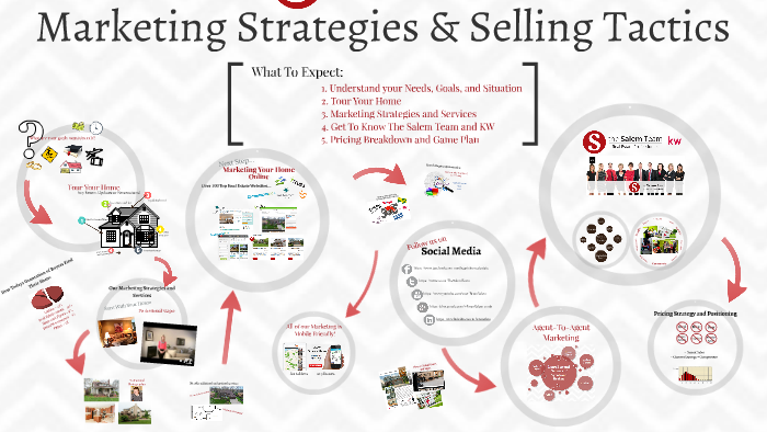 Marketing Strategies & Selling Tactics by Brian Salem on Prezi