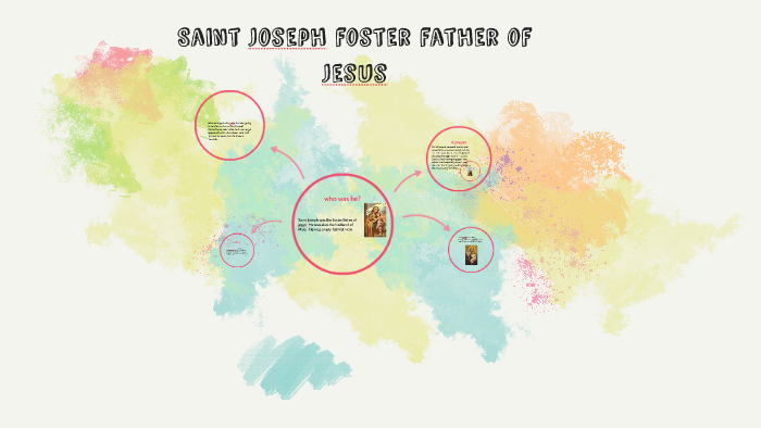Saint joseph foster father of jesus by lily khoury on Prezi