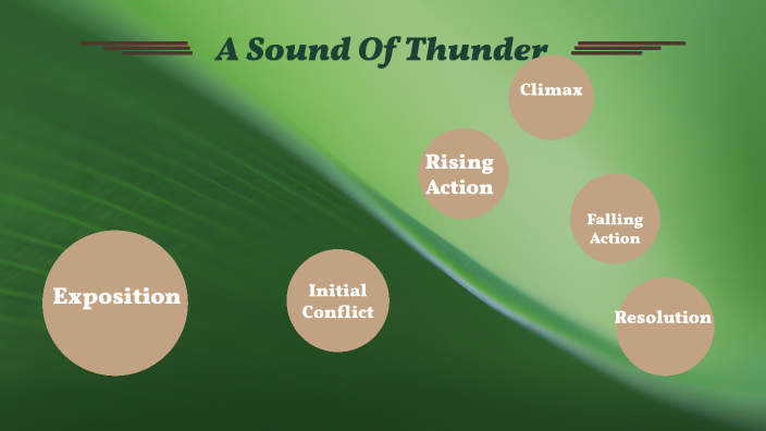 A Sound Of Thunder Plot Diagrahm by Larkin Wall (07) on Prezi