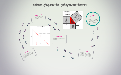 Science Of Sport: The Pythagorean Theorem by Ryan Glenn on Prezi