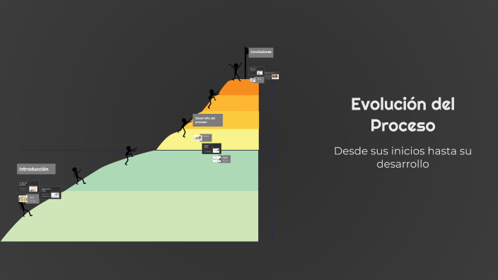 Evolución del Proceso by Alan Marroquín on Prezi