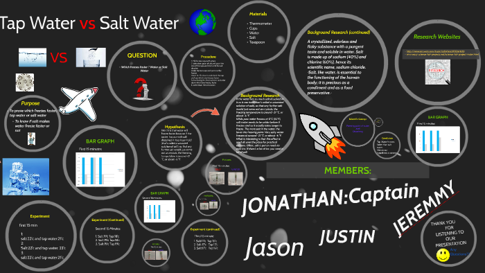 SALT WATER VS TAP WATER by Jeremmy huang on Prezi