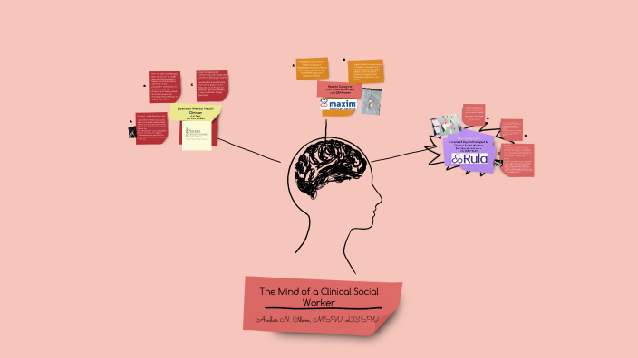 The Mind of a Clinical Social Worker by Amber Odom on Prezi