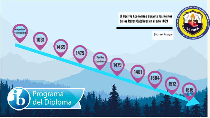 Declive Economico en los Reinos de los Reyes Catolicos by Leonardo ...
