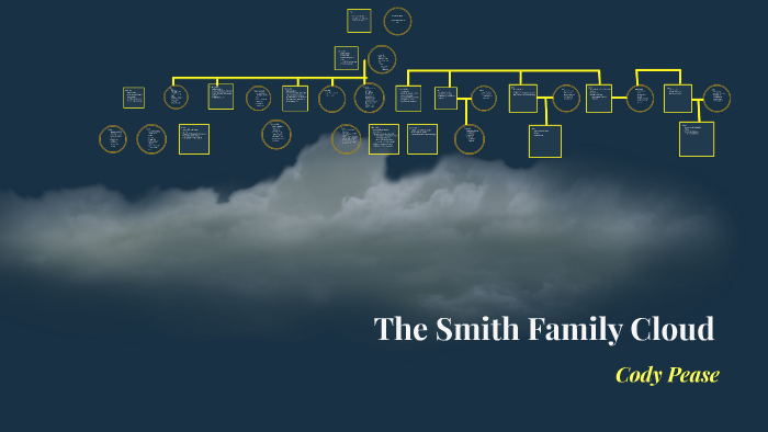 The Smith Family Cloud by Cody Pease on Prezi