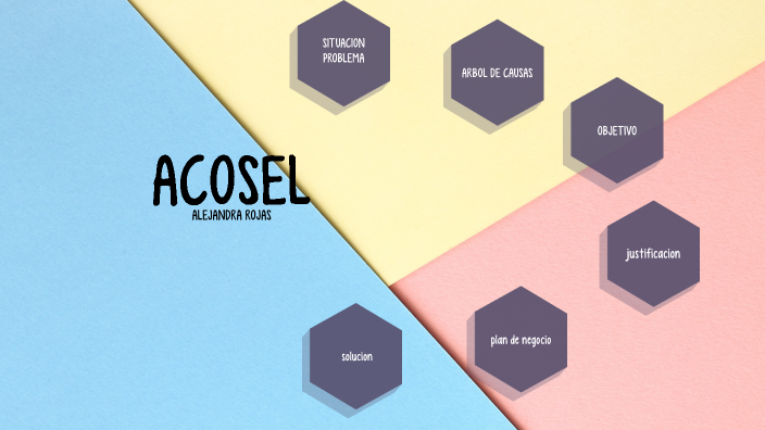 proyecto by alejandra garzon on Prezi