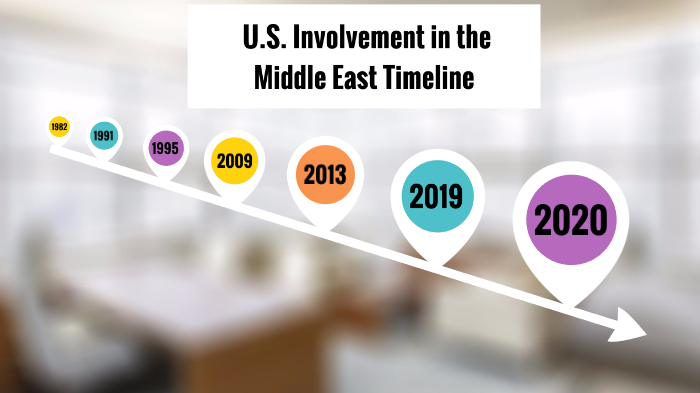 U.S. Involvement in the Middle East Timeline by Abril Santos on Prezi