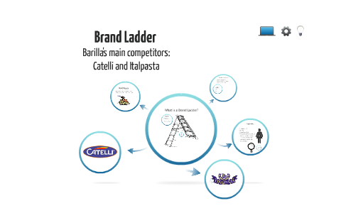 What is a Brand Ladder? by jessica karkour on Prezi