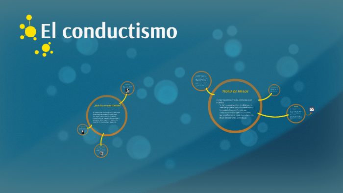 El conductismo by Grupo CAI on Prezi