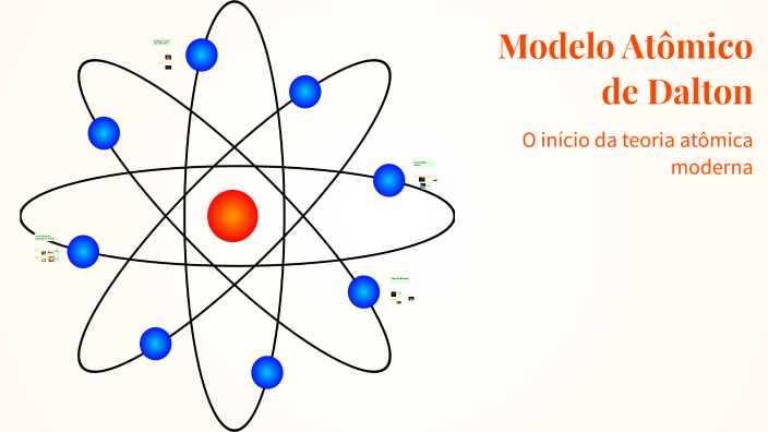Modelo Atômico de Dalton by Erisvan Silva on Prezi
