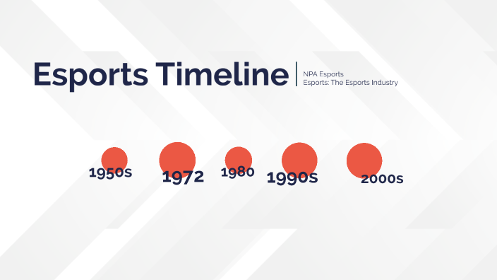 Esports Timeline by Miss Mutter on Prezi