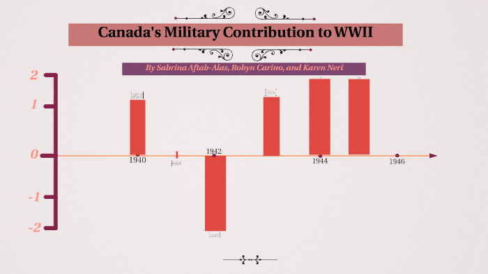 Canada's Military Contribution to WWII by Robyn Carino on Prezi