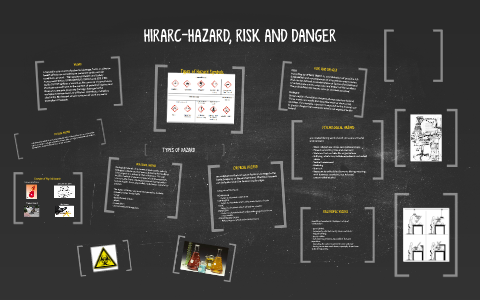 HIRARC-HAZARD, RISK AND DANGER by farah alya on Prezi