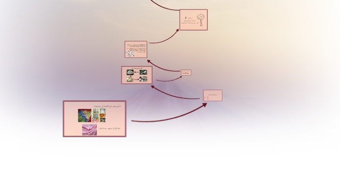سلك سكرين by rand hamad on Prezi