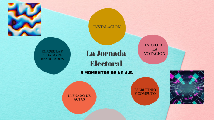 jornadaelectoral2024 by Cesar Octavio Morfin Solano on Prezi