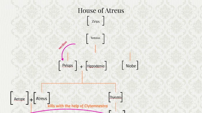 House of Atreus by Stacey Do on Prezi