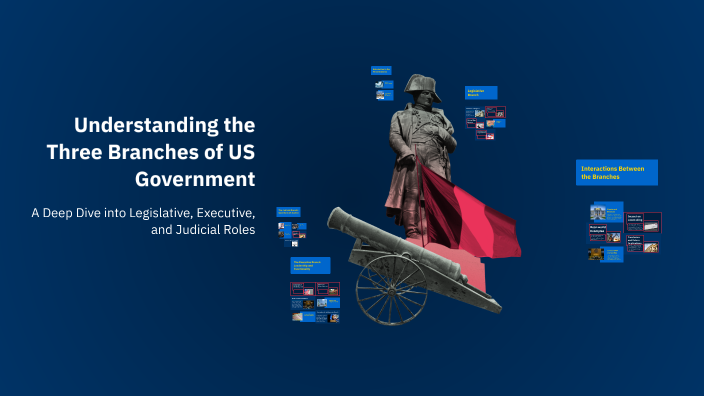 Understanding the Three Branches of US Government by Yashashree ...