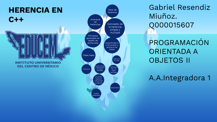 HERENCIA EN C++ by Gabriel Resendiz on Prezi