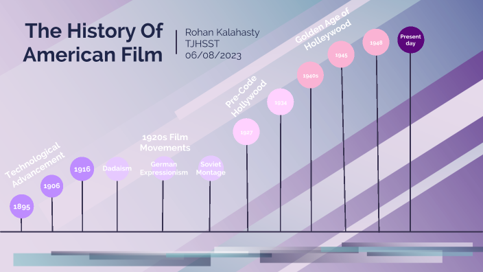 The History Of American Film by Rohan Kalahasty on Prezi