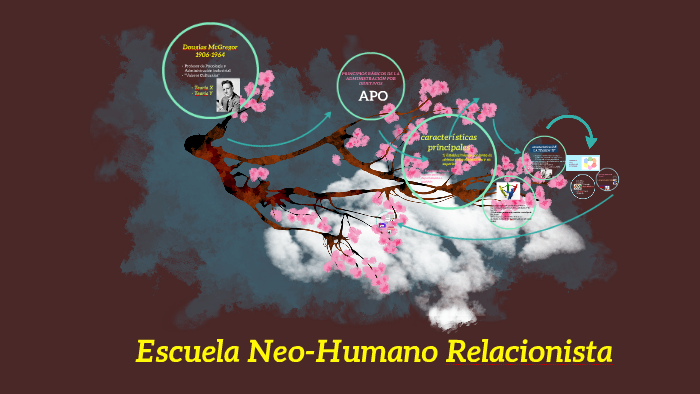 Escuela Neo-Humano Relacionista by Paola Jaime Camacho on Prezi