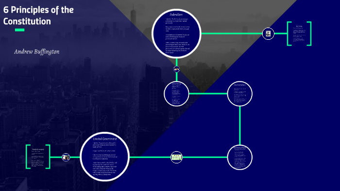 6 Principles of the Constitution by Andrew Buffington on Prezi