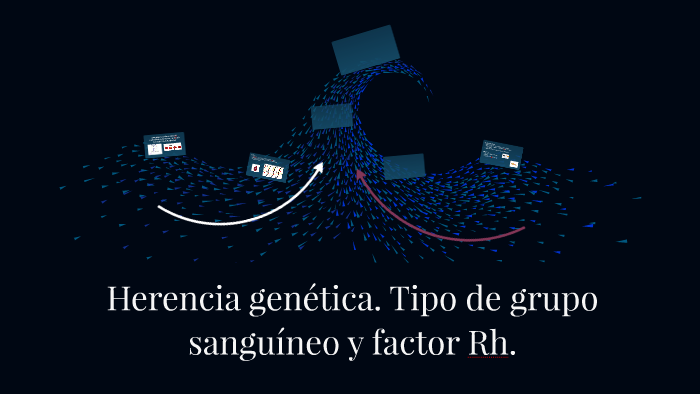 Herencia genética. Tipo de grupo sanguíneo y factor Rh. by lola caca on ...