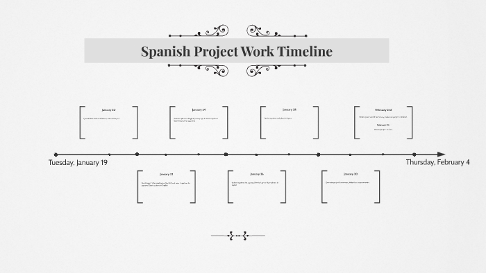 Spanish Project Work Timeline by Francesca Cantor on Prezi