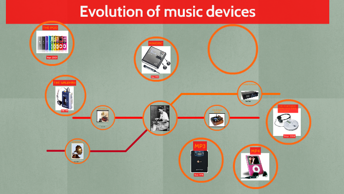 Evolution of music devices by Erika Cañar on Prezi