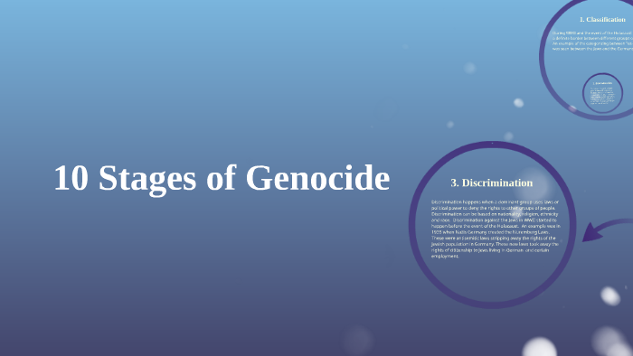 10 Stages of Genocide by Olivia Meier on Prezi