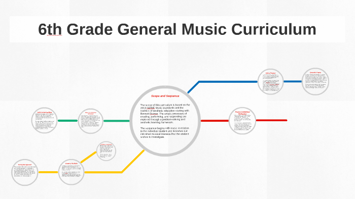 Sixth Grade General Music Curriculum
