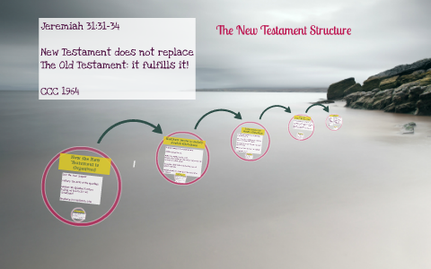 The New Testament Structure by Kathleen Hammell on Prezi