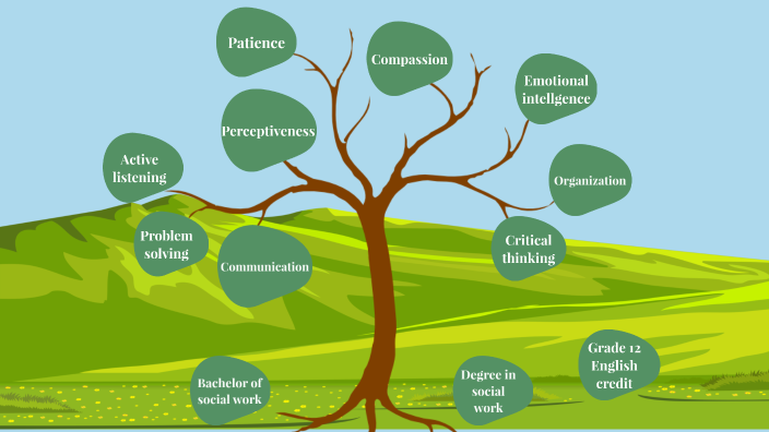 Social Worker - Career Tree Diagram by AB - 09ZZ 902161 Castlebrooke SS ...