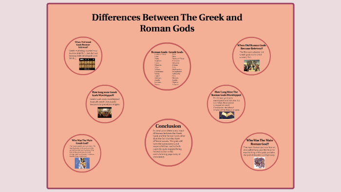 Differences Between The Greek and Roman Gods by Bridget Fabian on Prezi