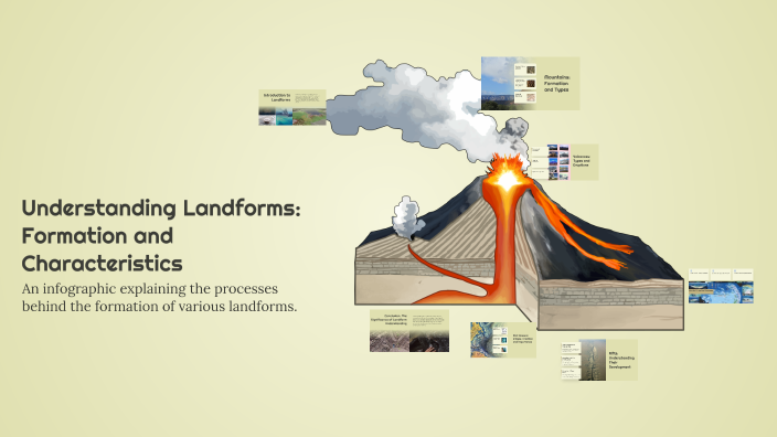 Understanding Landforms: Formation and Characteristics by Jude Silva on ...