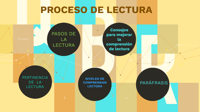 PROCESOS DE LECTURA by Jems Feliciano on Prezi