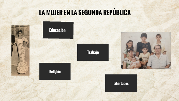 La mujer en la segunda república by Ingrid Pardo Ante on Prezi