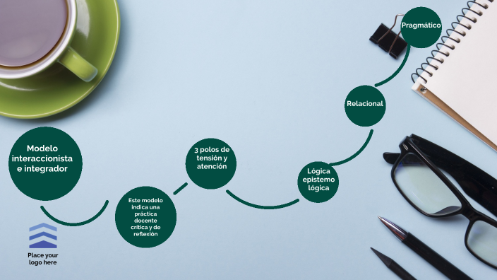 Modelo interaccionista e integrador by Isa Maq on Prezi