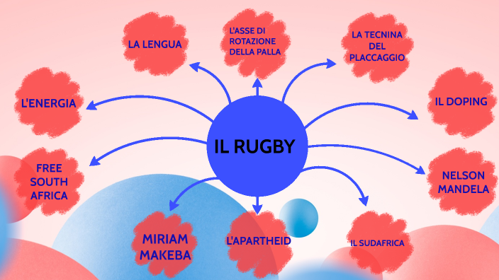 mappa concettuale esame by alessio morelli on Prezi