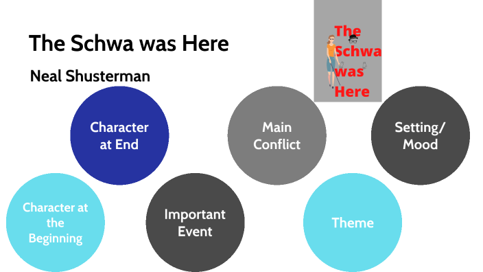 The Schwa was Here Playlist by Brayson Hambrick on Prezi