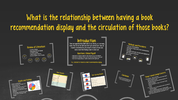 Does a student book recommendation display increase circulat by Jen ...