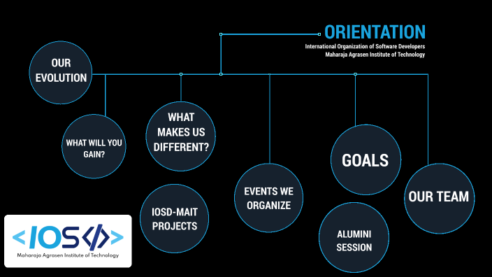 IOSD MAIT 2023 by Arham Jain on Prezi