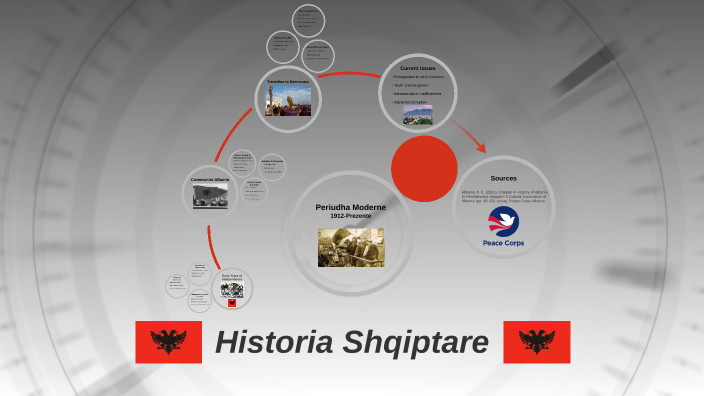Modern Albanian History 1912-Present by on Prezi