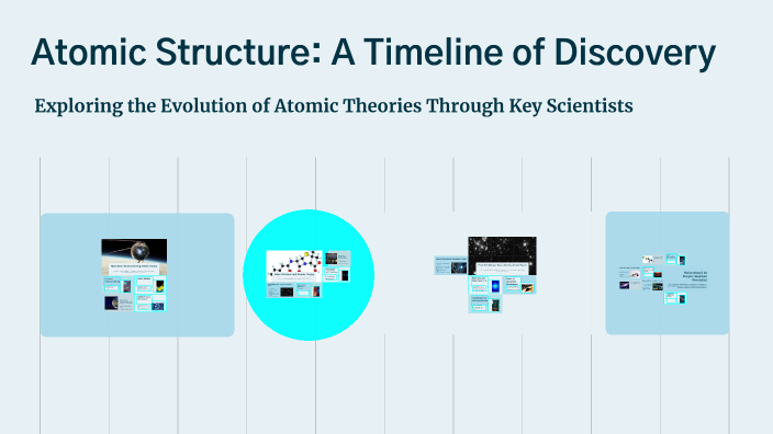 Atomic Structure: A Timeline of Discovery by Makayla Nelson on Prezi