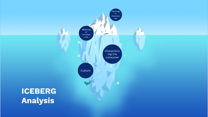 iceberg analysis by paola saavedra on Prezi
