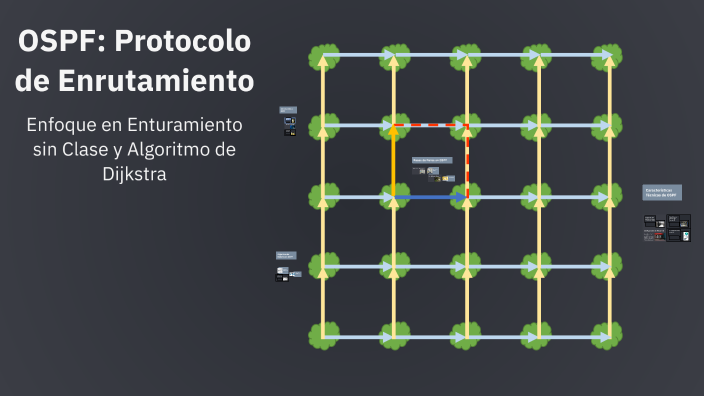 OSPF: Protocolo de Enrutamiento by israel ortiz on Prezi