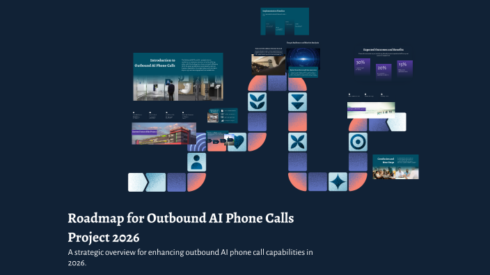 Roadmap for Outbound AI Phone Calls Project 2026 by Kyle Betelak on Prezi
