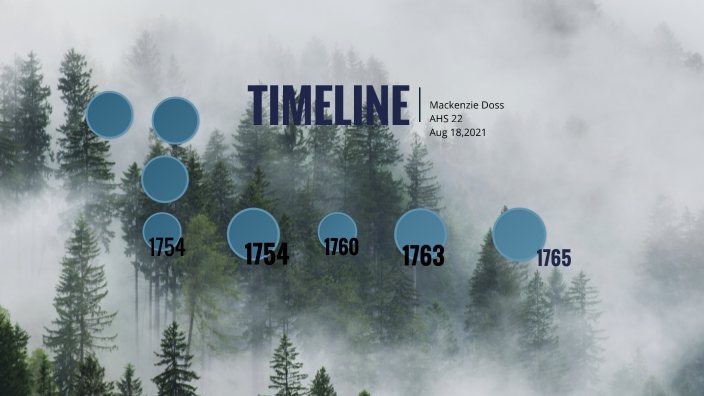 -History Timeline- by Mackenzie Doss on Prezi