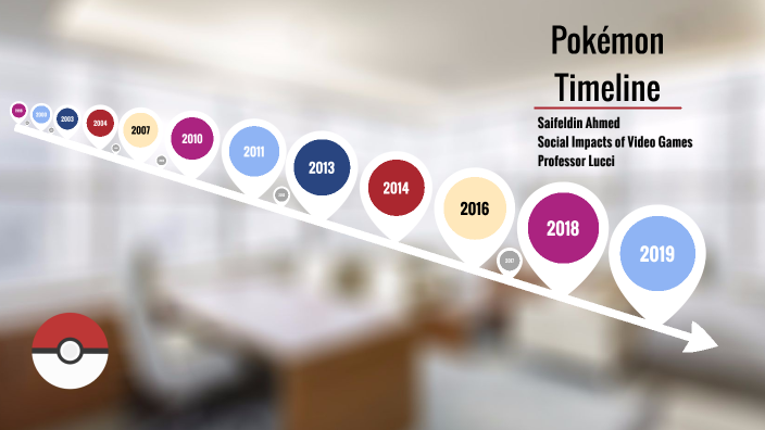 Game History Timeline Assignment by Saifeldin Ahmed on Prezi